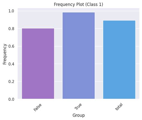 Measuring Bias In Classification Holisticai Documentation