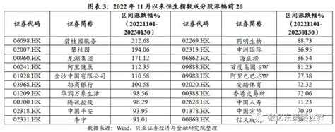 兴证张忆东：倒春寒挡不住春天，复苏将驱动行情