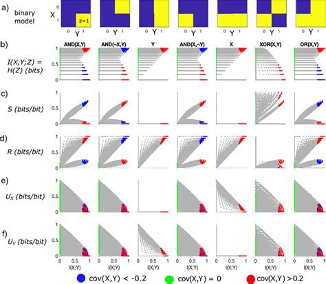 Synthetic Binary Model Case Study A Model Mappings For 7 Different