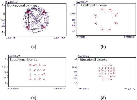 Measured Constellation And Evm For Different Modulation Schemes When