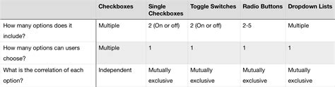 the ultimate guide for selection controls in ux design by jing