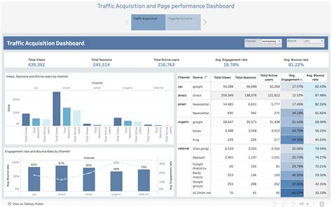 Lily Phams Data Analytics Project Maven Analytics