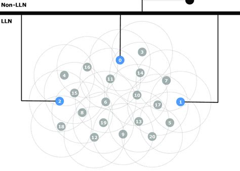 Proposed Network Setup Download Scientific Diagram