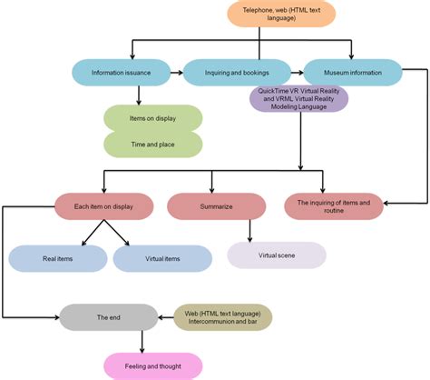 Vol 15 No 1 2023 International Journal Of Communication Networks