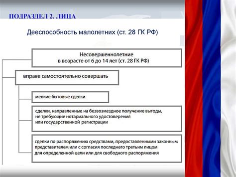 Гражданское право презентация онлайн
