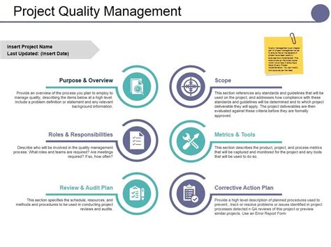 Project Quality Management Ppt Powerpoint Presentation Model Ideas