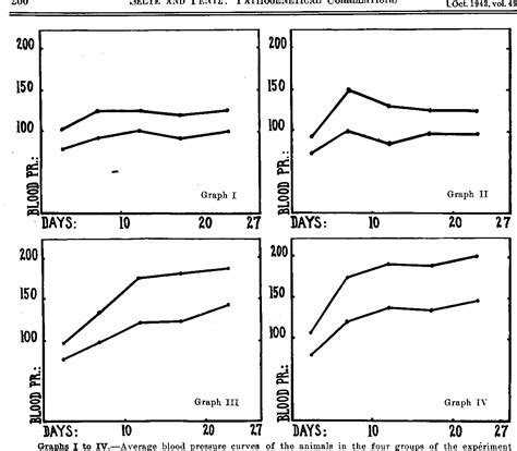 Pathogenetical Correlations Between Periarteritis Nodosa Renal