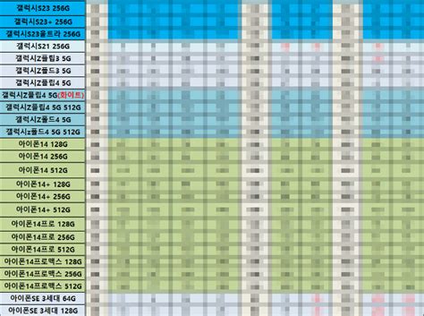 2월 27일 스마트폰 핸드폰 휴대폰 성지 시세표 갤럭시s23울트라 아이폰14프로