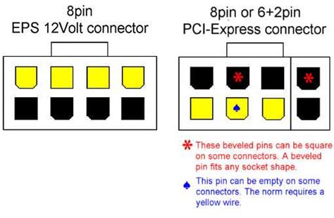 Pcie Power Cable Pinout Troubles How To Deal With Missing Connections