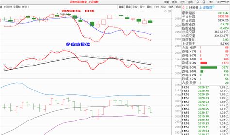 下周一a股大盘怎么走，4月15日我胆大包天的做了一个极限预测财富号东方财富网