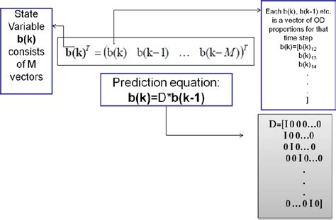 Figure 3 7 From Dynamic Od Estimation With Bluetooth Data Using Kalman Filter Semantic Scholar