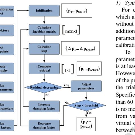 Flow Chart Of The Complete Two Step Calibration Download Scientific Diagram