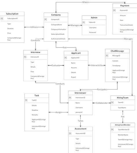 Draw Any Type Of Uml Diagram Class Activity Usecase Erd By Sarim Muhammad Fiverr