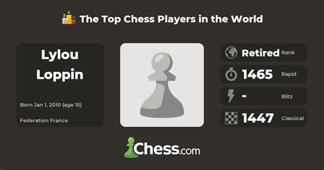 Lylou Loppin Top Chess Players