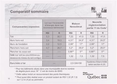 Tableau Comparatif NovoClimat