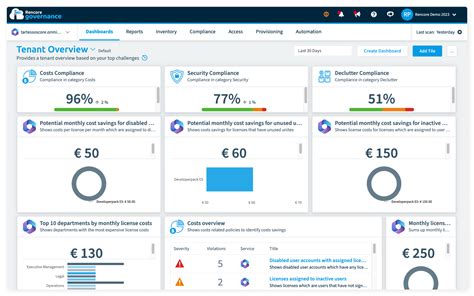 Tenant Segmentation Rencore Governance