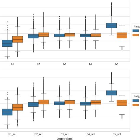 average absolute top and relative bottom constraint values across