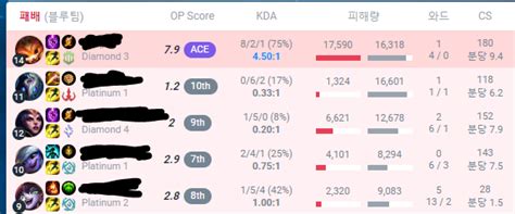 리그오브레전드 인벤 본캐 연승하고 부캐 하는데 Lol 탑 게시판