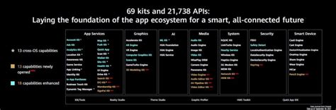 Huawei HMS Core 6 Launched Supports Android IOS Windows And Other