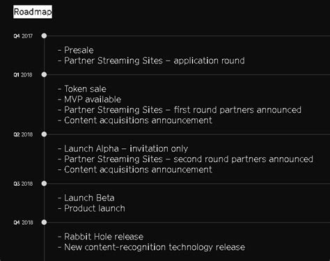 Ico WHITE RABBIT TECHNOLOGY