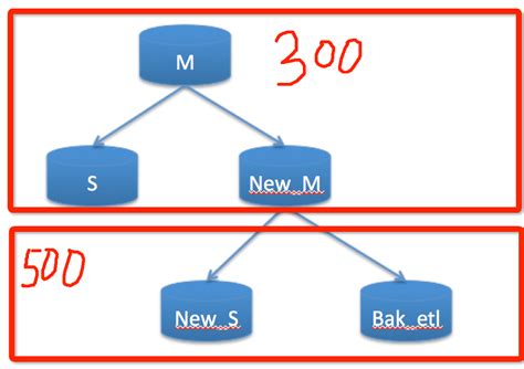Mixed Format Dml Limit 引发的血案 Focus On Mysqlfocus On Life