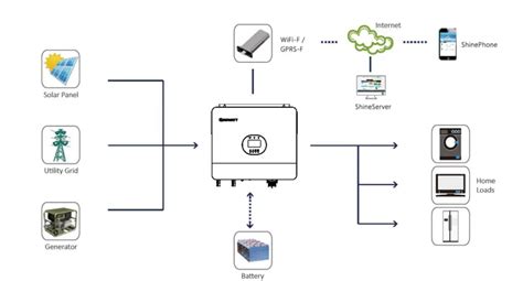 Growatt 5kw Off Grid Spf5000 Es 48v Inverter Sunevo Solar Usa