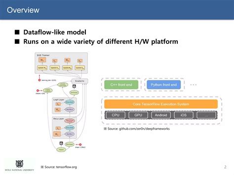 tensorflow internal ppt