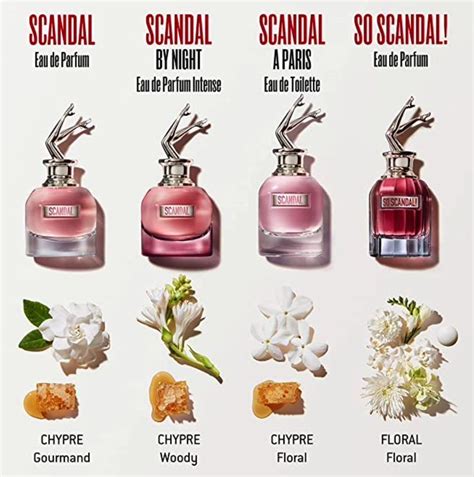 Jean Paul Gaultier Scandal Perfume Range Review Artofit