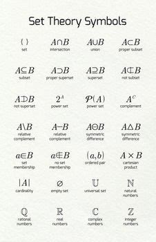 Set Theory Symbols Math Poster Math Methods Math Poster Learning