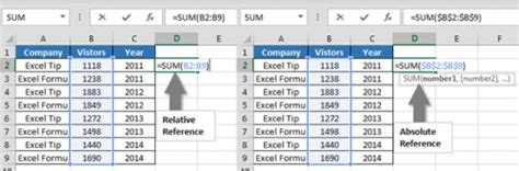 Function Keys Shortcut In Microsoft Excel