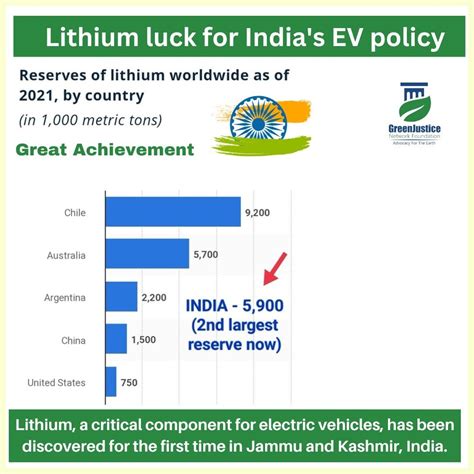Saptadeep Das Posted On Linkedin