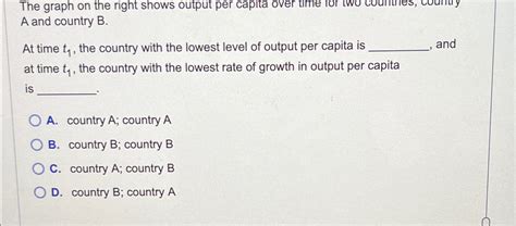 Solved The Graph On The Right Shows Output Per Capita Over