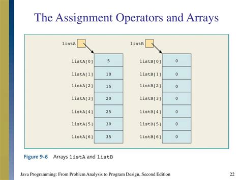 PPT Chapter 9 Arrays PowerPoint Presentation Free Download ID 820261