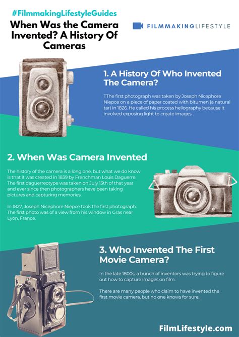 First Camera Invented Timeline