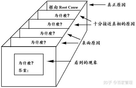 8d问题解决法（eight Disciplines Problem Solving） 知乎