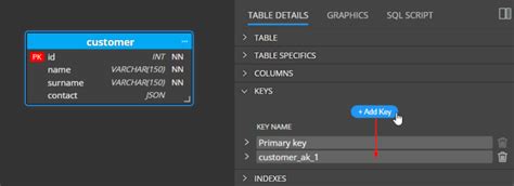 Primary And Foreign Keys In Mysql Projects