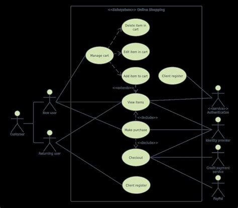 5 Easy Steps To Create Use Case Diagrams Online
