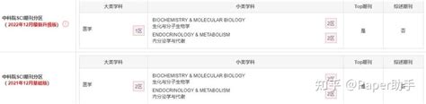 一本不收版面费的8 期刊国人友好还不赶紧了解 知乎
