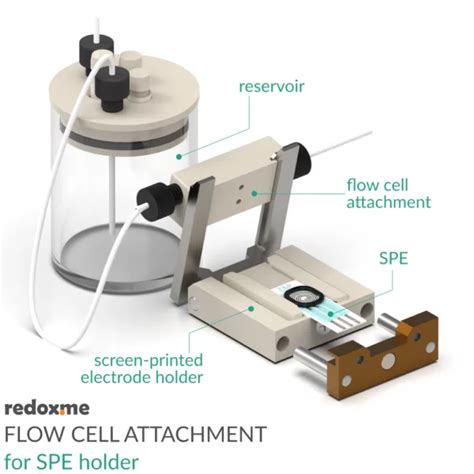 Redoxme Flow Cell Attachment For Spe Holder Palmsens