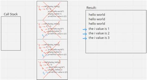 Reasons To Use Recursion And How It Works Dev Community