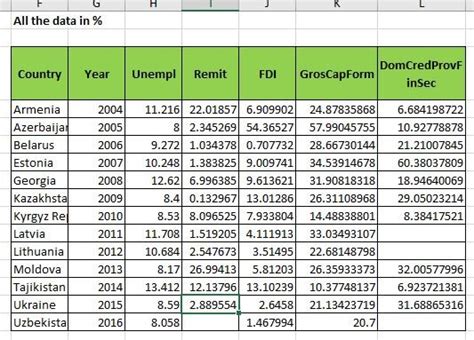 What Is Difference Between Cross Sectional Data And Panel Data