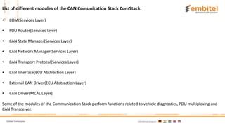 What Is AUTOSAR Communiation Stack PPTX