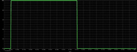 solved apply the bouncing wave diagram to draw the input and