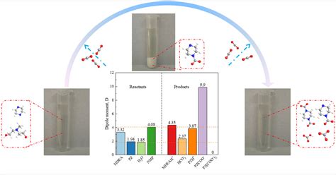 Phase Separation Behavior Of An Activated Methyldiethanolamine Based