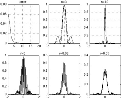Examples Of Sum Of Cosines In Different Situations Upper Row Left Download Scientific