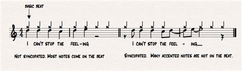 Theory What Is The Difference Between Syncopation And Poly Rhythm