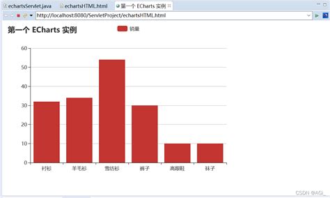 Echarts可视化mysql数据echarts Mysql Csdn博客