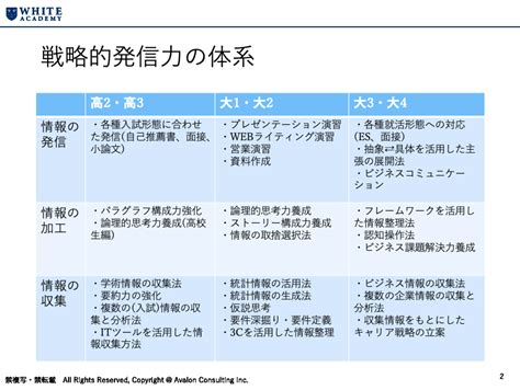 他塾との違い 総合型選抜（旧ao入試）対策の専門塾ホワイトアカデミー高等部