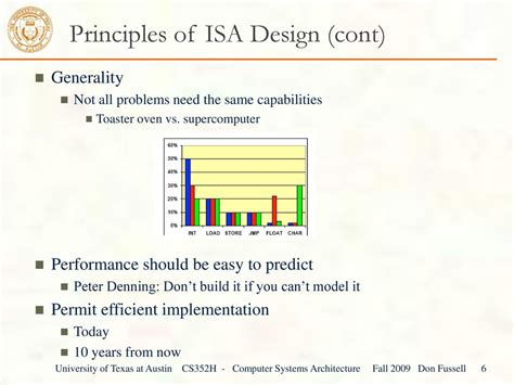 Cs352h Computer Systems Architecture Ppt Download