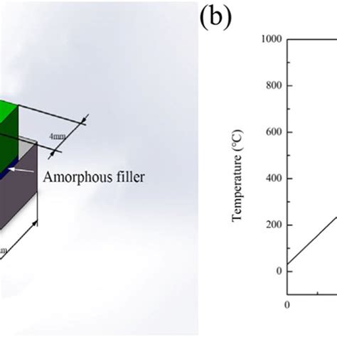 A Schematic Of The Assembled Samples B Time And Temperature